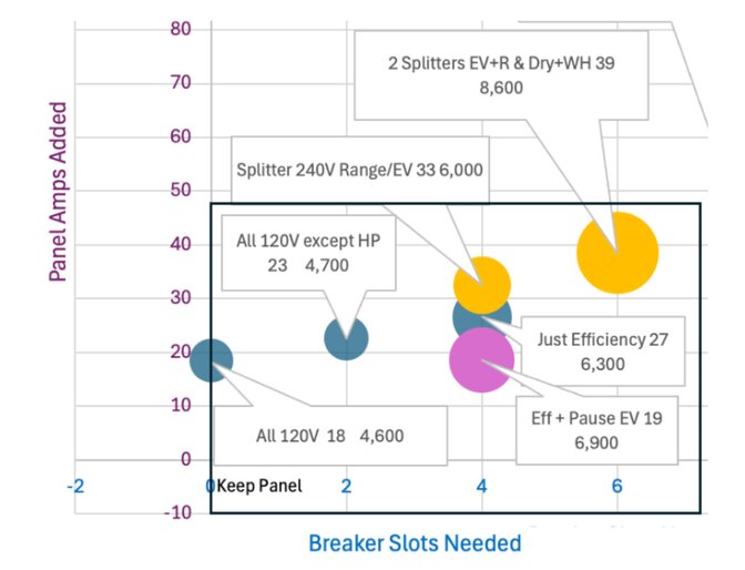 Electrify Your Home: 11 Smart, Flexible Pathways | The Switch Is On