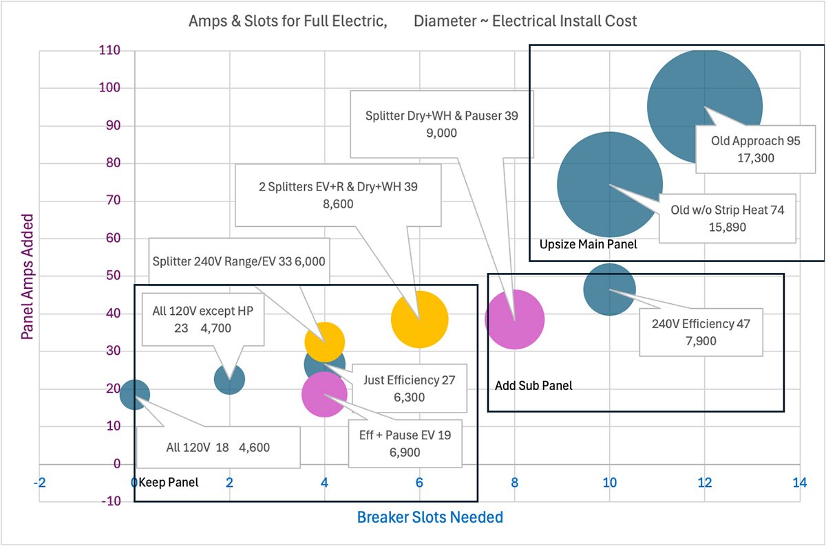 Electrify your home: 11 smart, flexible pathways | The Switch Is On