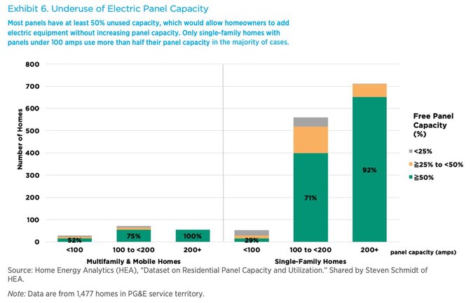 Yes, you can “KonMari” your electric panel | The Switch Is On