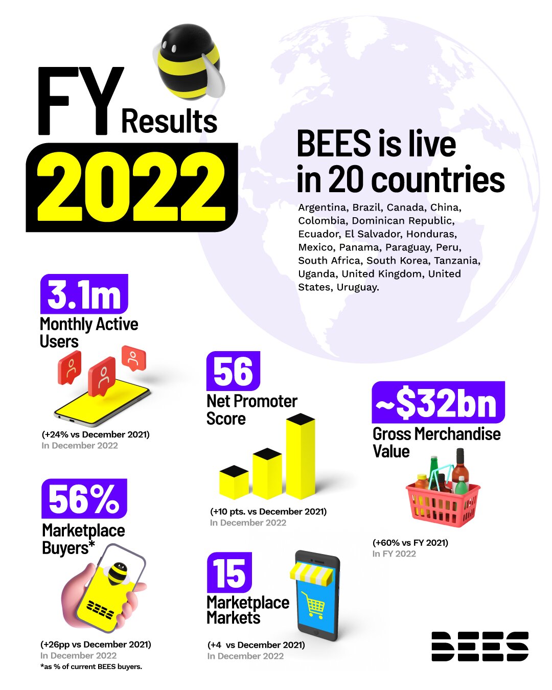 Three for BEES: Inside our digital ‘hive’ that helps retail businesses ...