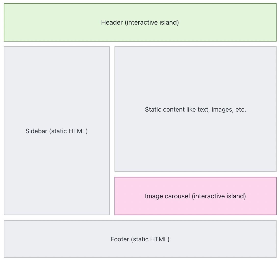 Frontend Tapas: All About Astro | Bit Complete