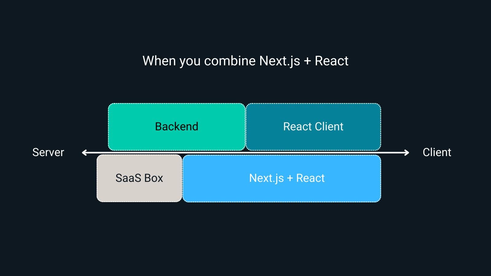 Frontend Tapas: A Closer Look at HTMX | Bit Complete