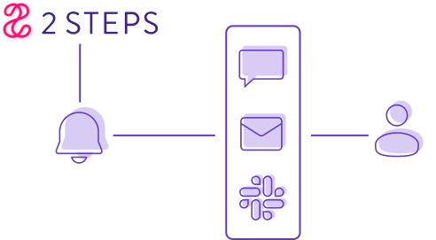 No code synthetic monitoring
