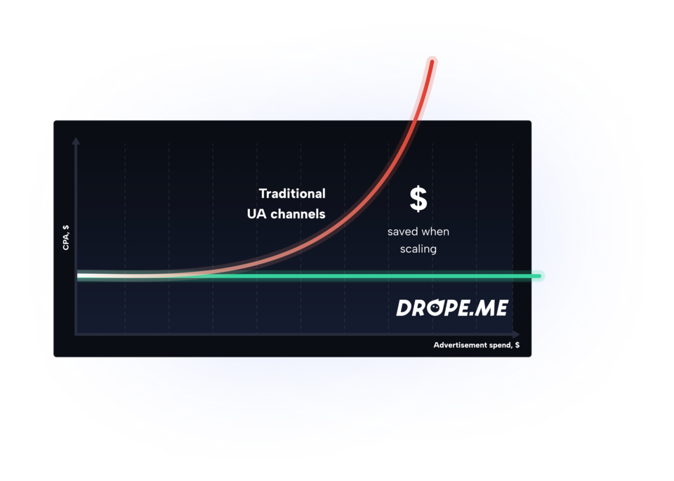 Drope.me - Level up your gaming influence
