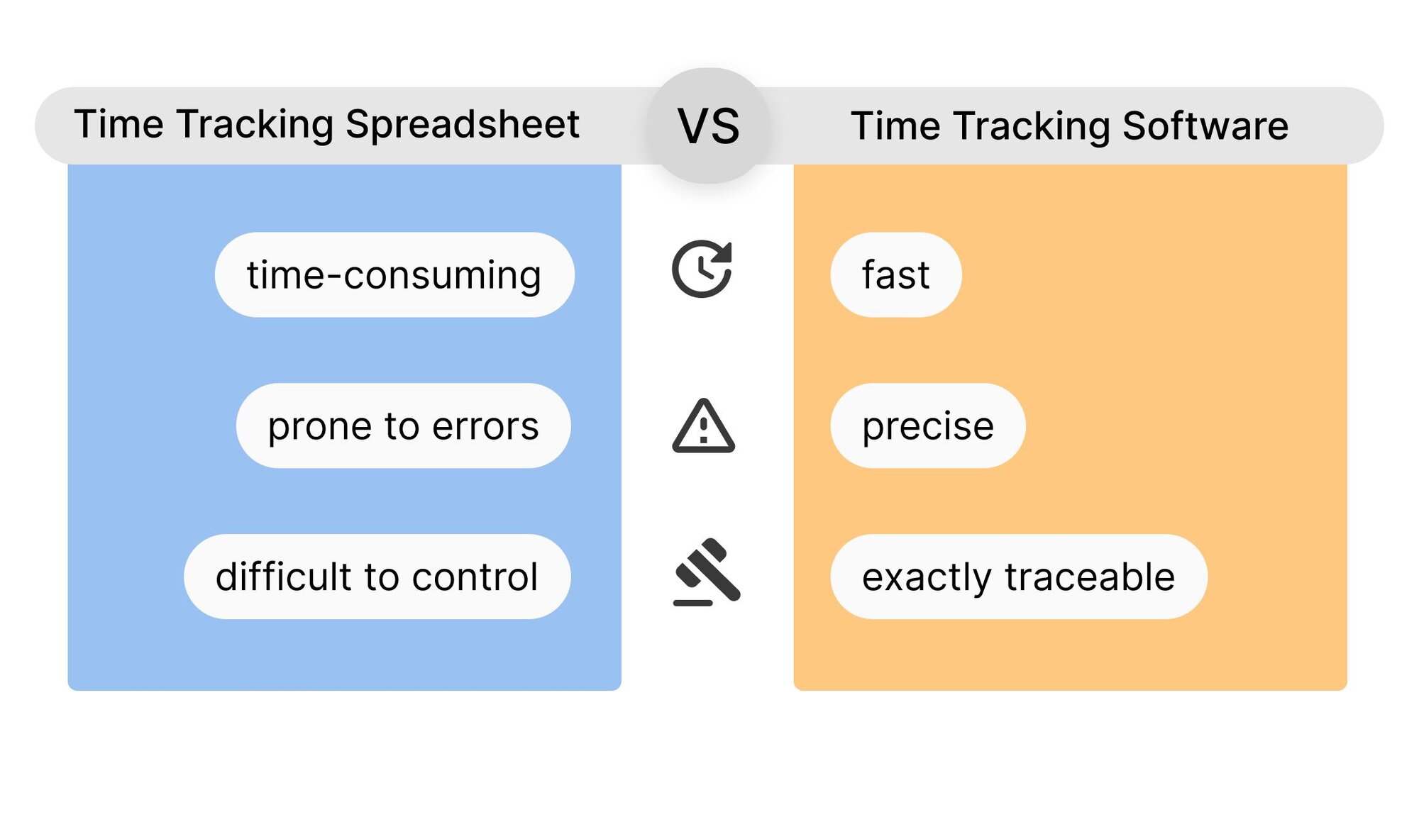 Bye-Bye Excel: discover the advantages of a time tracking software - TimeTac next