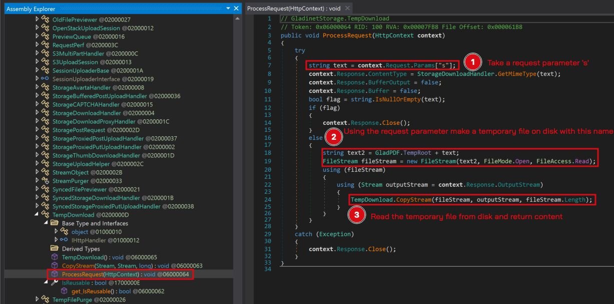 Active Exploitation of Gladinet CentreStack and Triofox Local File ...