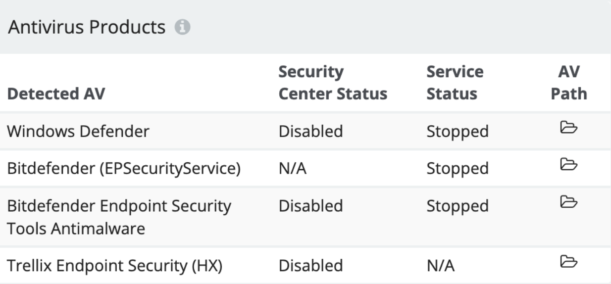 Why Huntress Trusts Microsoft Defender Antivirus (And You Should Too ...