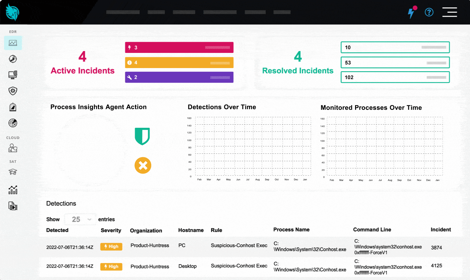 Managed Endpoint Detection & Response (EDR) Solutions | Huntress