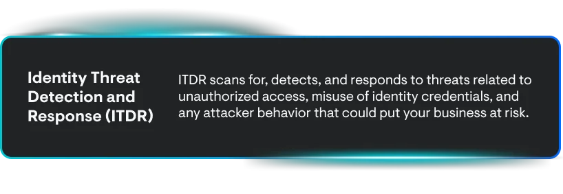 WTF is ITDR? | Huntress