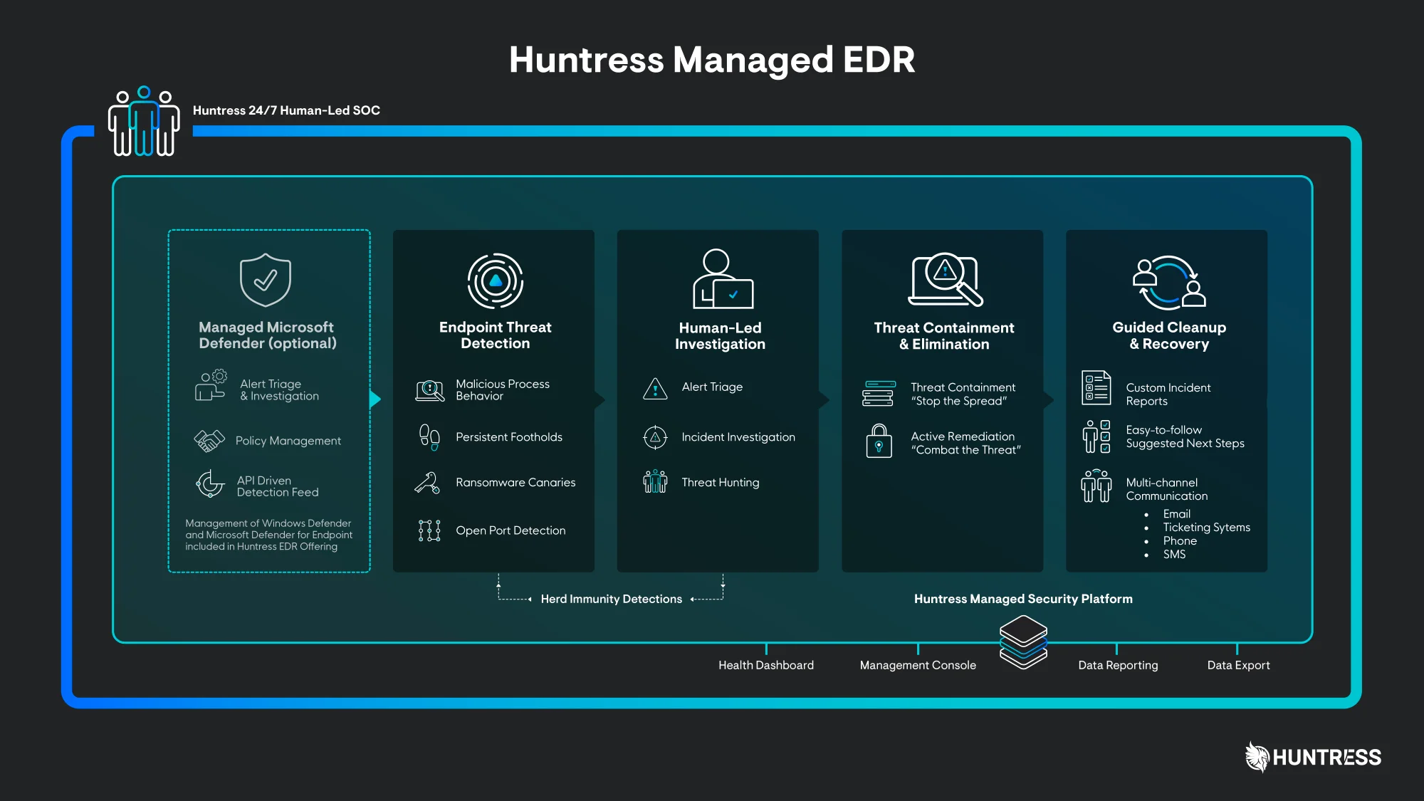 Managed Endpoint Detection & Response (EDR) Solutions | Huntress