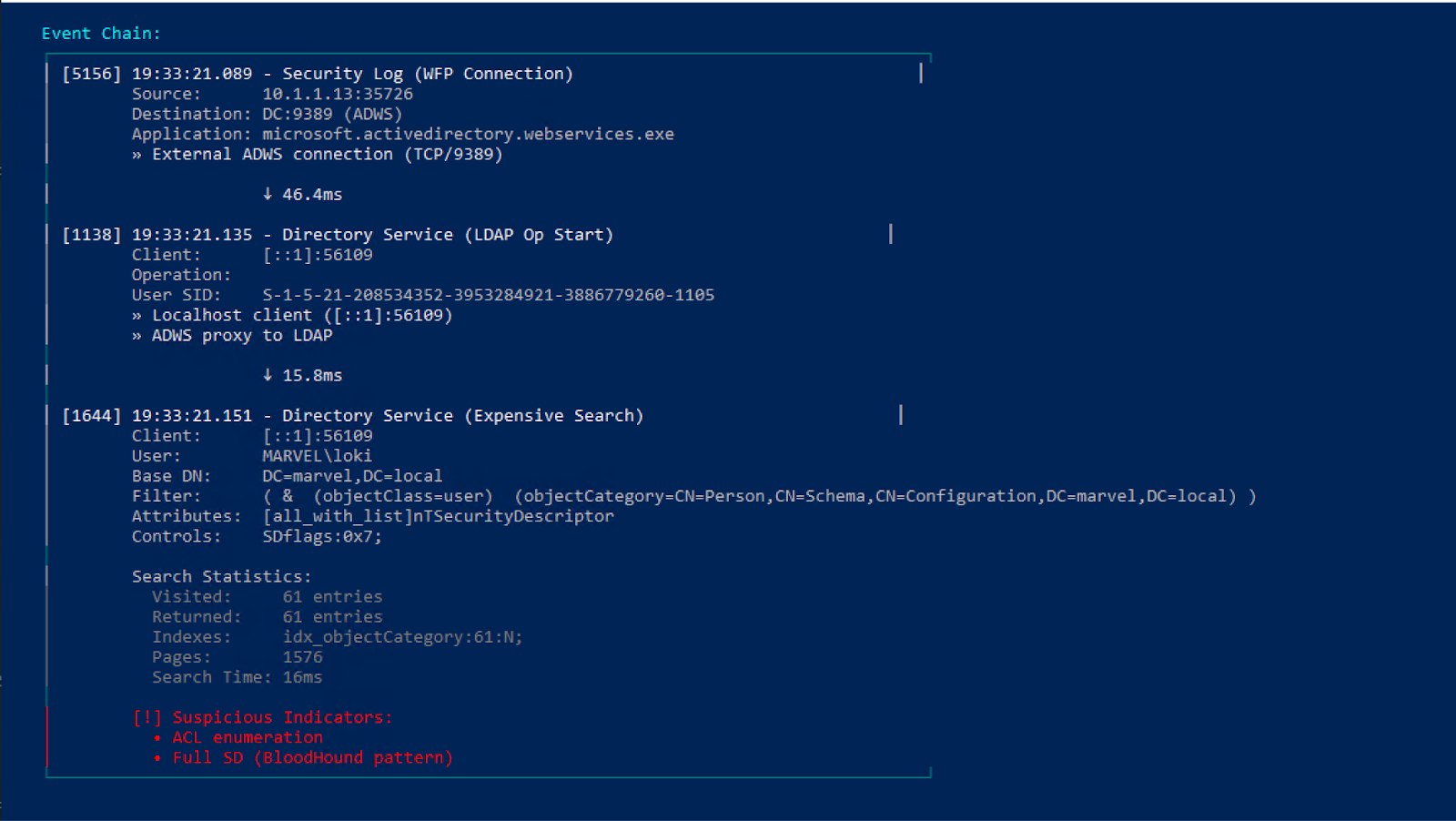 The 60ms Window: How Event 5156 Solves the ADWS Attribution Problem ...