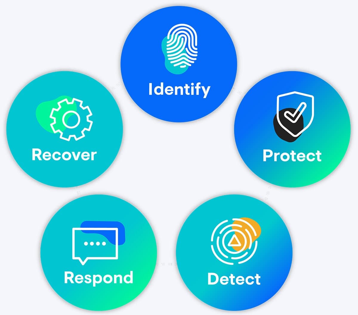 What Should A Modern Cybersecurity Stack Look Like? | Huntress
