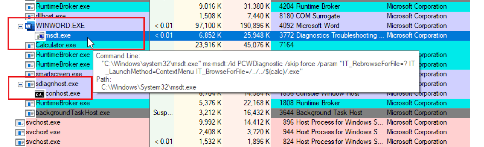 Rapid Response: Microsoft Office RCE - “Follina” MSDT Attack | Huntress