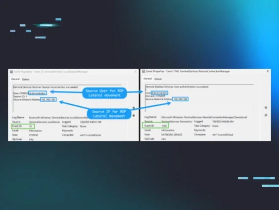 Information to Insights: Intrusion Analysis Methodology | Huntress
