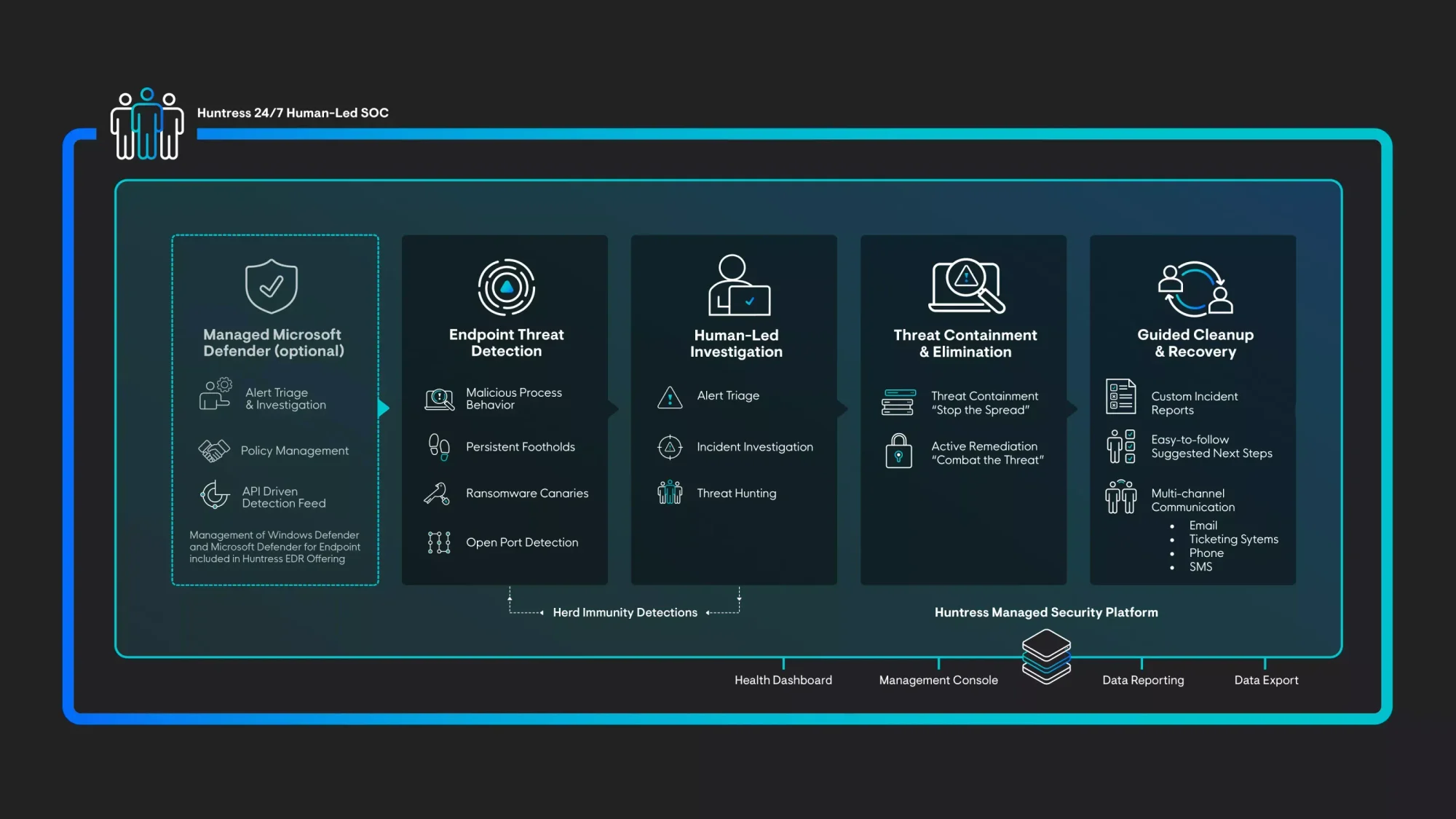 Managed Endpoint Detection & Response (EDR) Solutions | Huntress