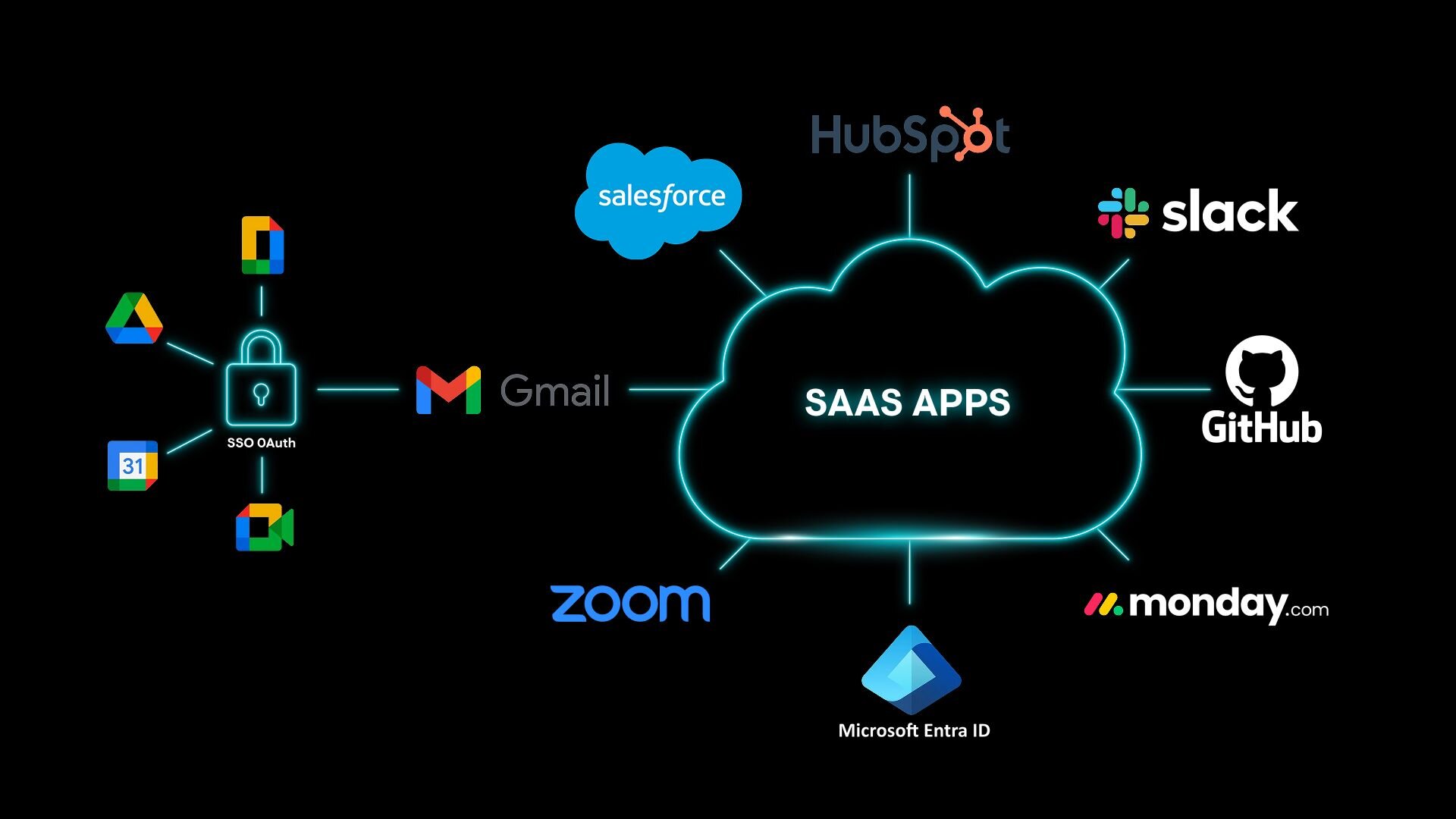 What Is SaaS Security Posture Management? | Huntress