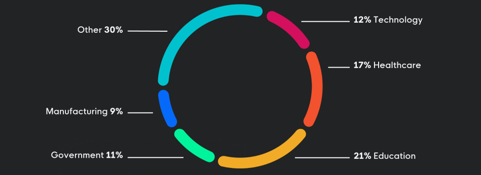 Huntress 2025 Cyber Threat Report | Huntress