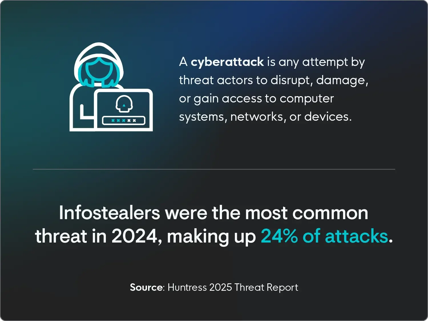 The 36 Most Common Cyberattacks (2025) | Huntress