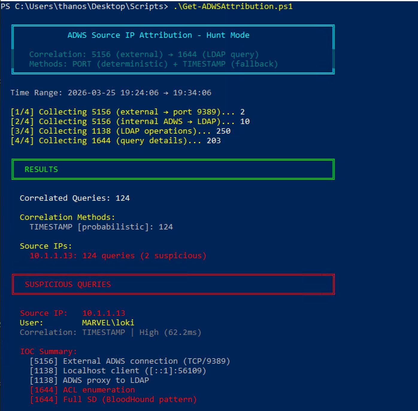 The 60ms Window: How Event 5156 Solves the ADWS Attribution Problem ...