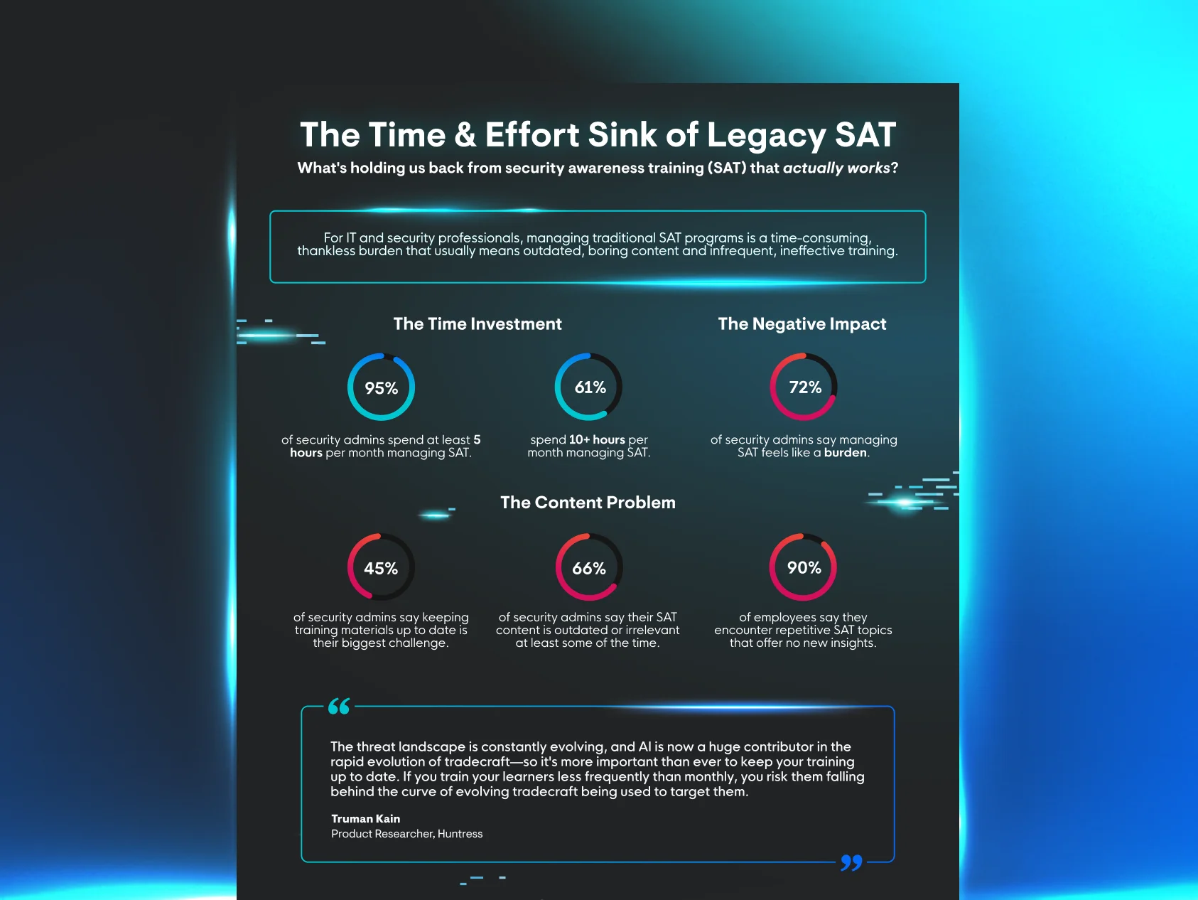 The Time & Effort Sink of Legacy SAT | Huntress