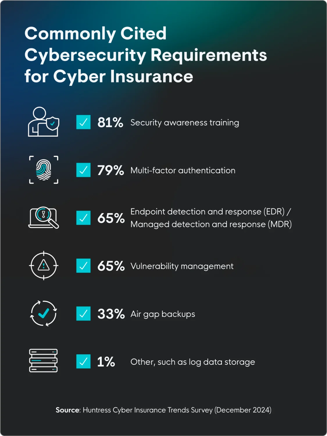 The Huntress Cyber Insurance Trends Report (2025) | Huntress
