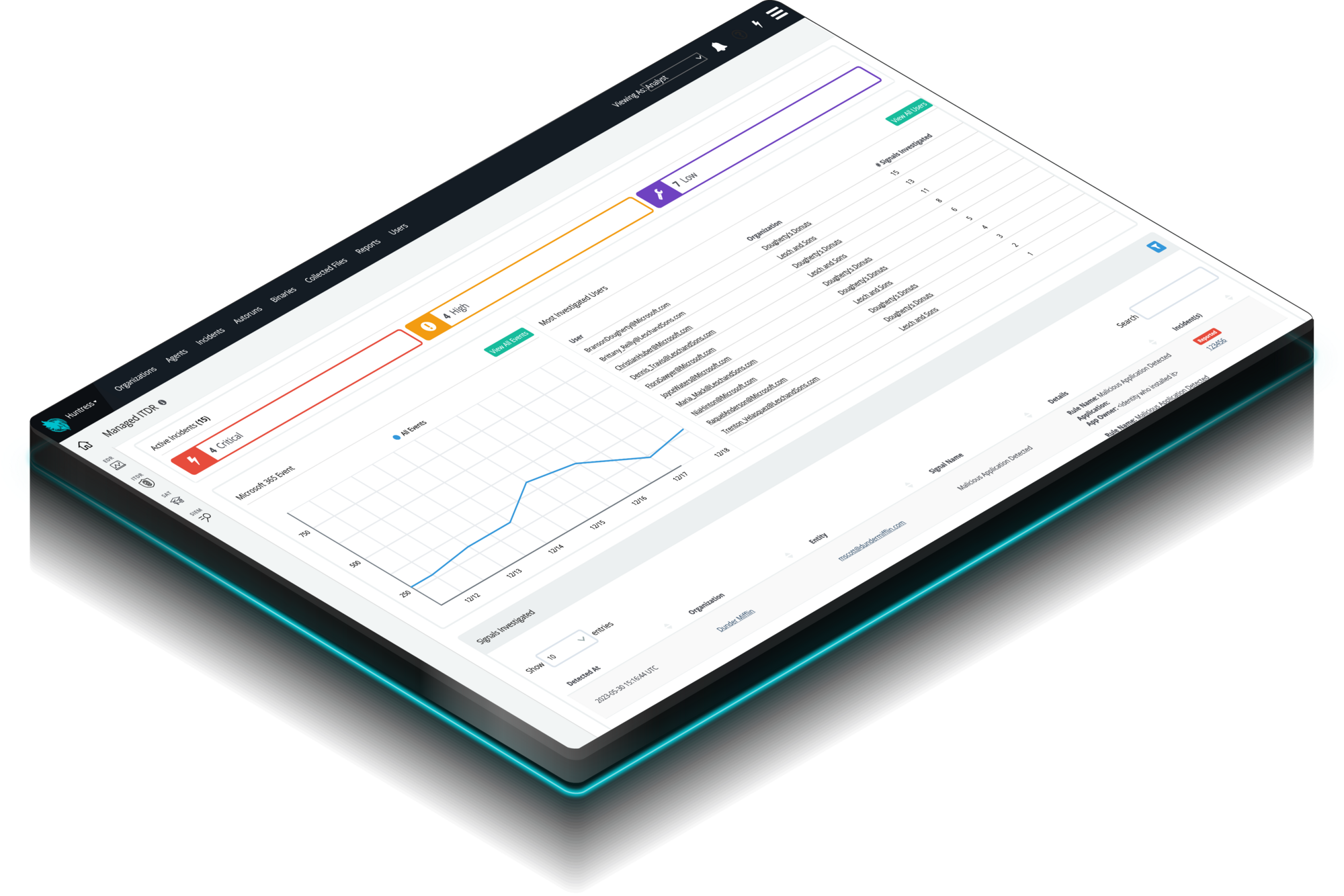 Huntress Cybersecurity Platform | Enterprise Grade Security for All ...