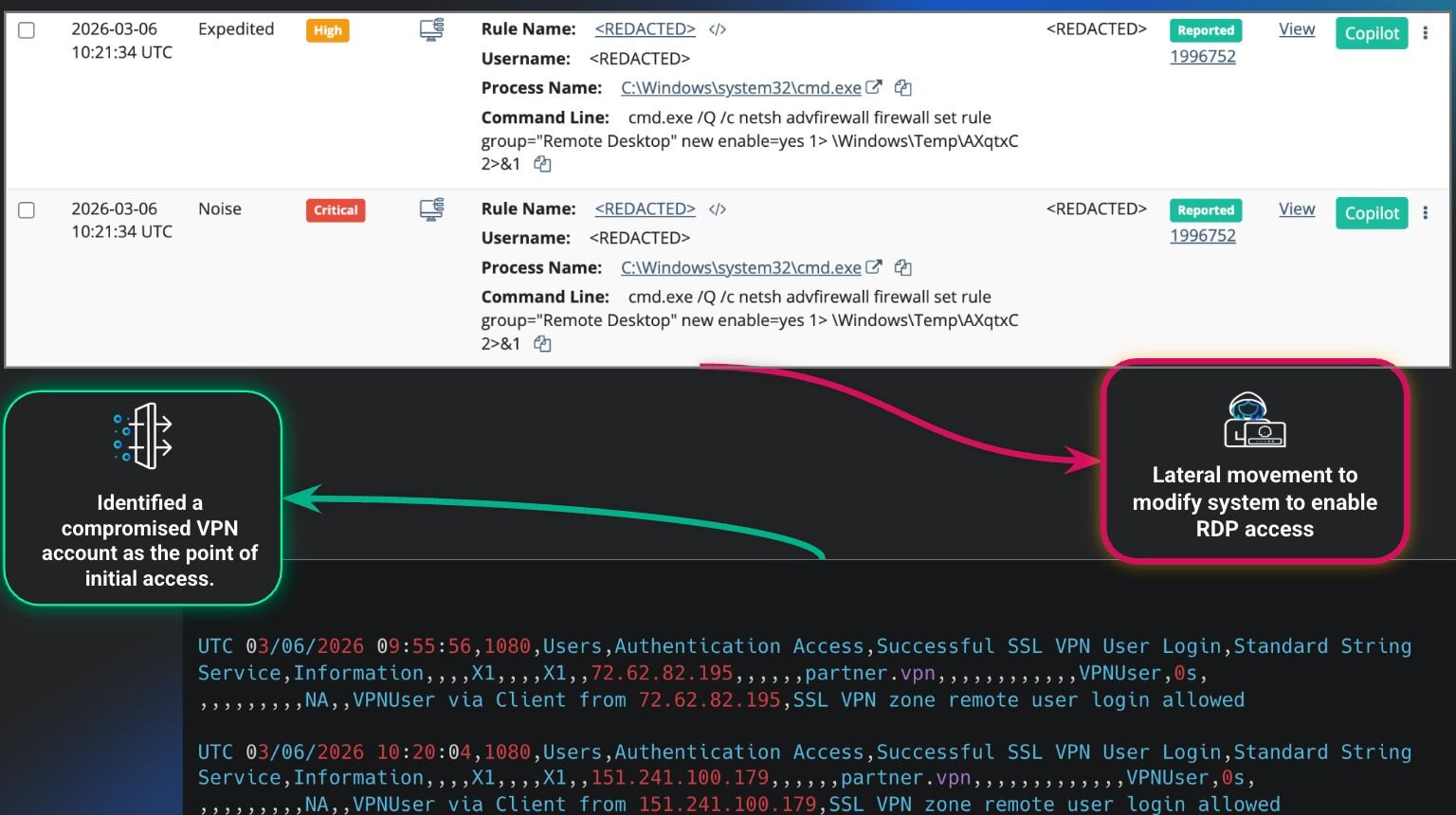 Exposed RDP: The Misconfiguration Attackers Keep Exploiting | Huntress