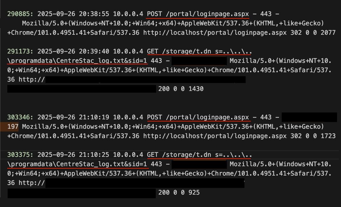 Active Exploitation of Gladinet CentreStack and Triofox Local File ...