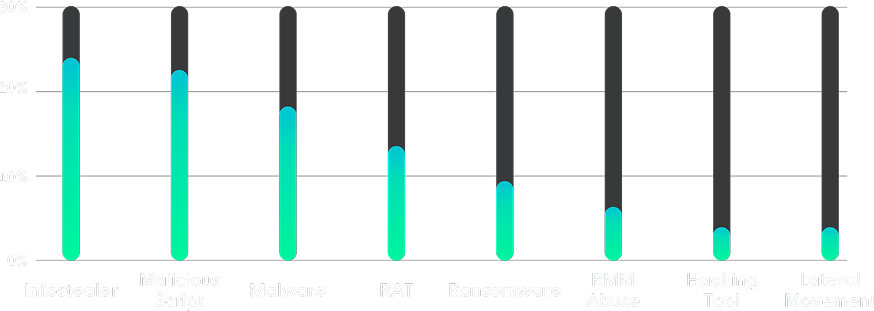 Huntress 2025 Cyber Threat Report | Huntress