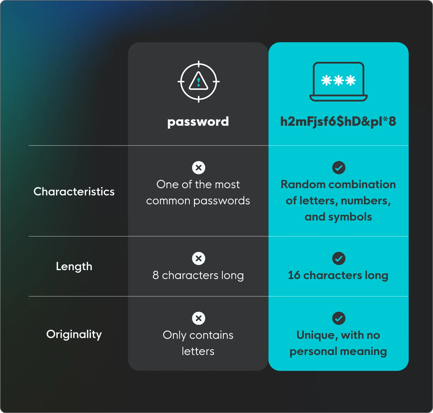 Most Common Passwords 2025: Is Yours on the List? | Huntress