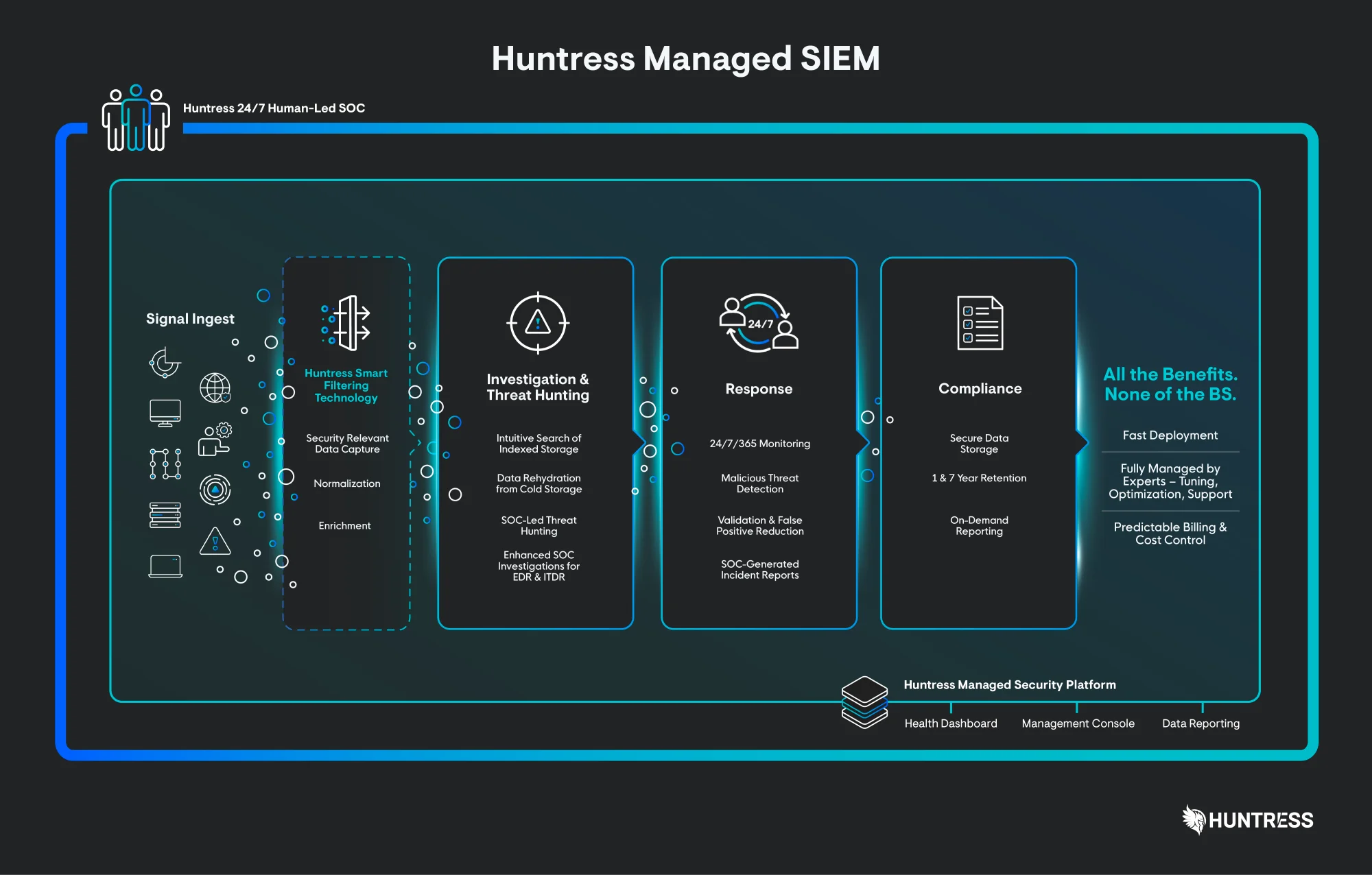 Managed SIEM Solution (Security Information & Event Management Platform ...