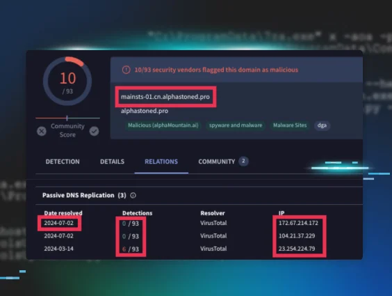 Hunt for RedCurl | Huntress