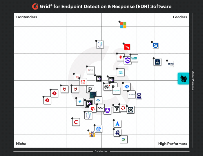 Huntress vs SentinelOne | Huntress