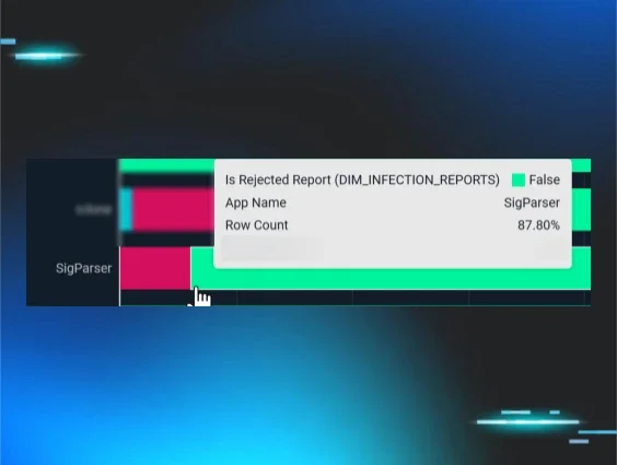 The Case For SigParser | Huntress
