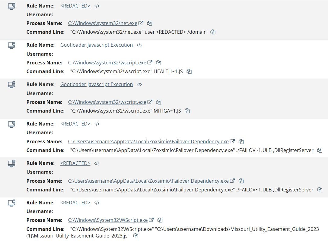 Gootloader | Threat Detection Overview | Huntress