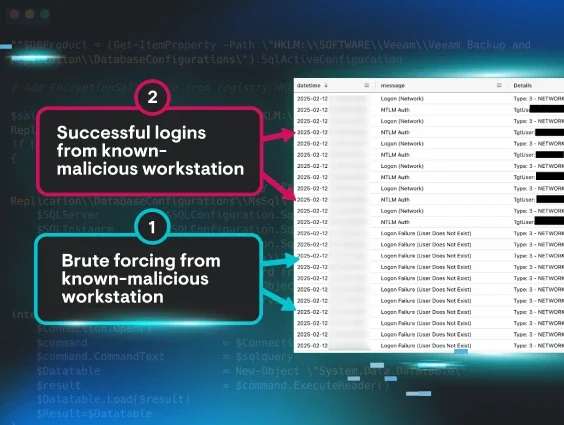 Securing Endpoints from Common Vulnerabilities | Huntress