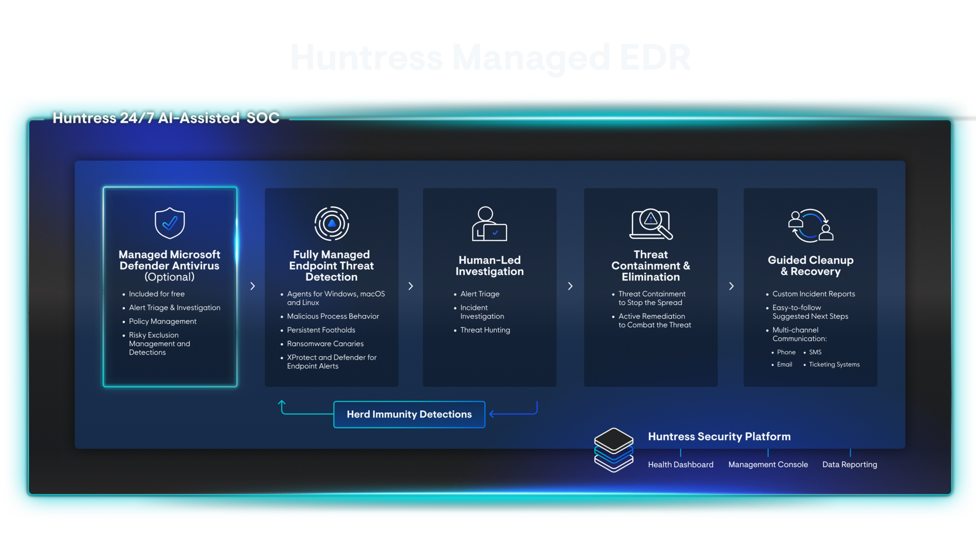 Managed Endpoint Detection & Response (EDR) Solutions | Huntress