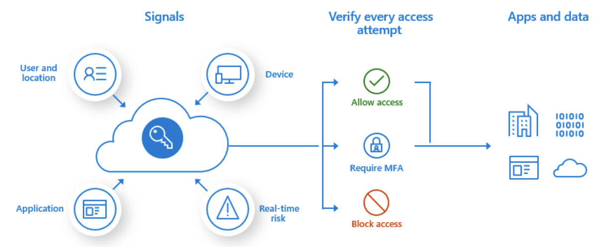 Understanding Granular Delegated Admin Privileges (GDAP) and Its Operational Impact | Huntress