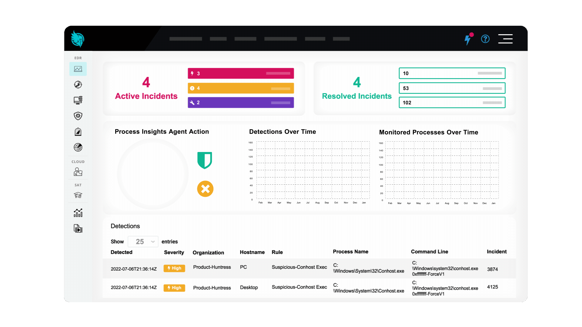 Managed Endpoint Detection & Response (EDR) Solutions | Huntress