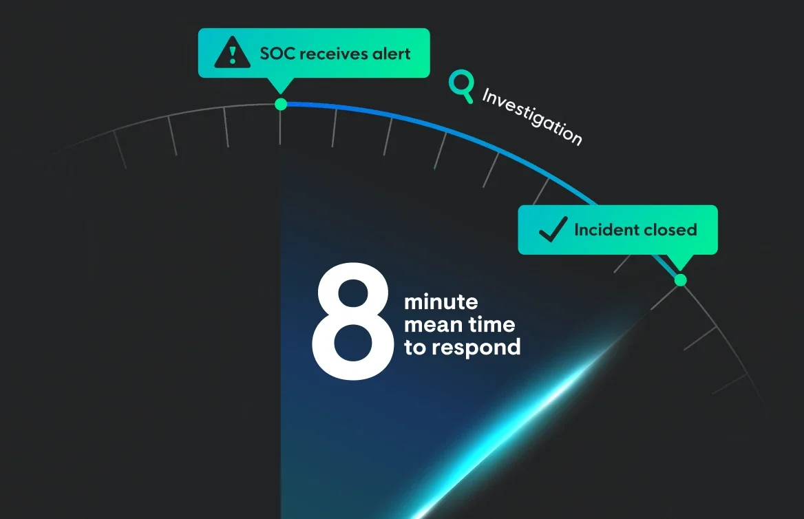 Mean Time to Respond (MTTR): Cybersecurity Guide | Huntress