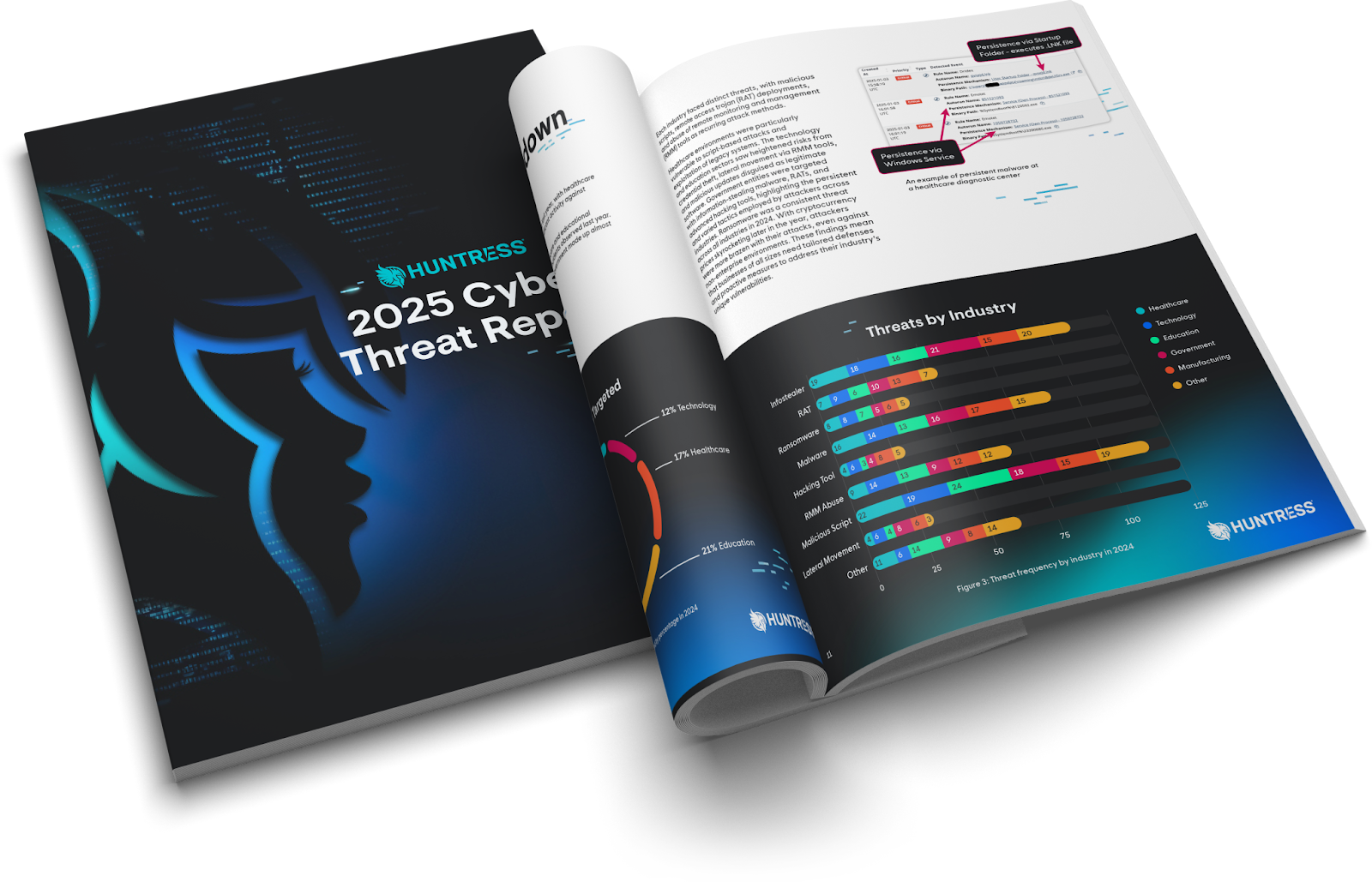 2025 Cybersecurity Threat Report: Proliferating RATs, Evolving Ransomware, and Other Findings ...