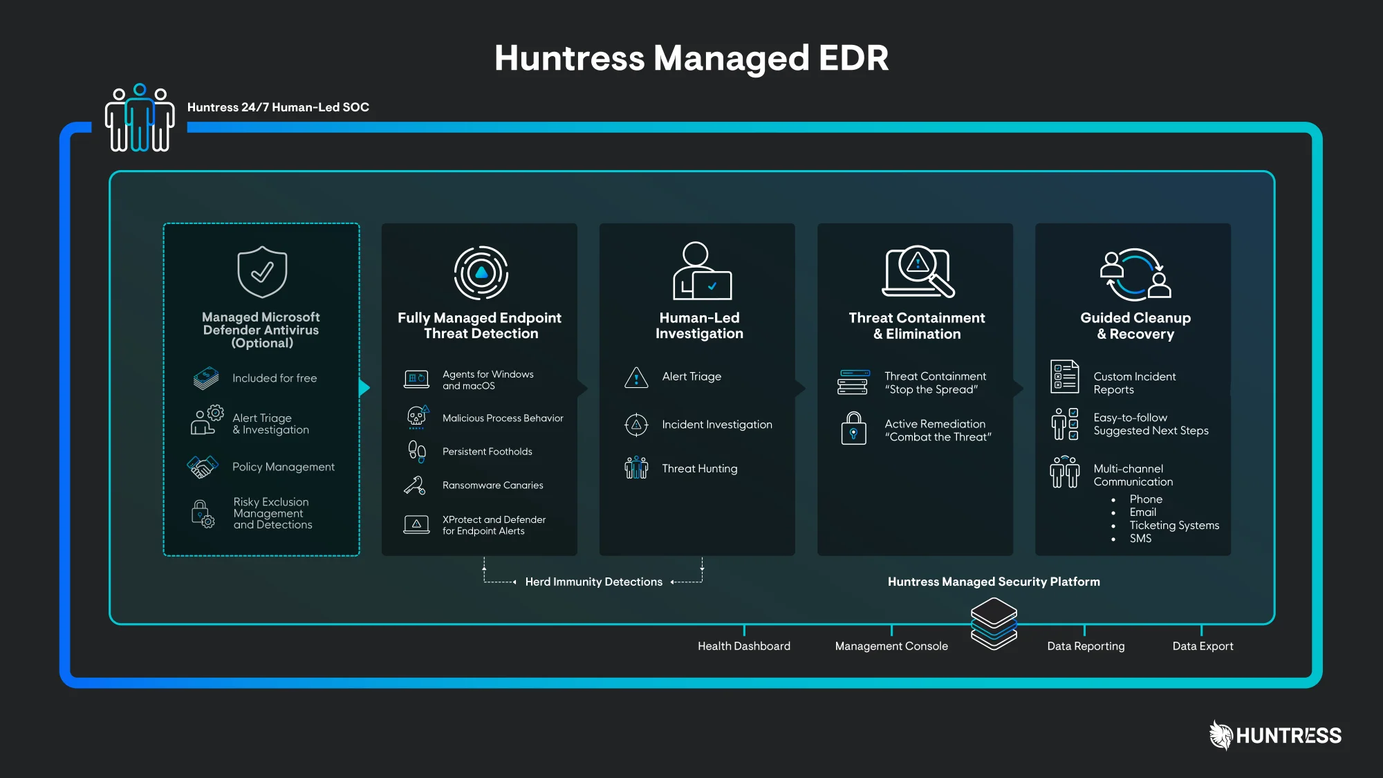 Managed Endpoint Detection & Response (EDR) Solutions | Huntress