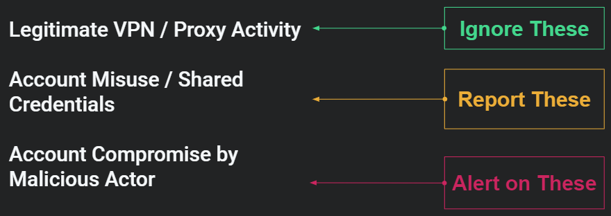 Time Travelers Busted: How to Detect Impossible Travel | Huntress