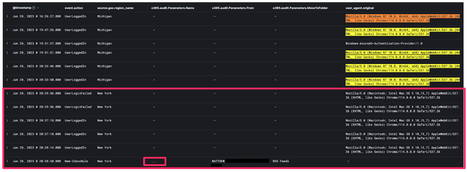 One MSP, Three Microsoft 365 Compromises, 72 Hours | Huntress