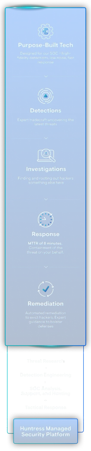 Huntress 24/7 Security Operations Center | Huntress