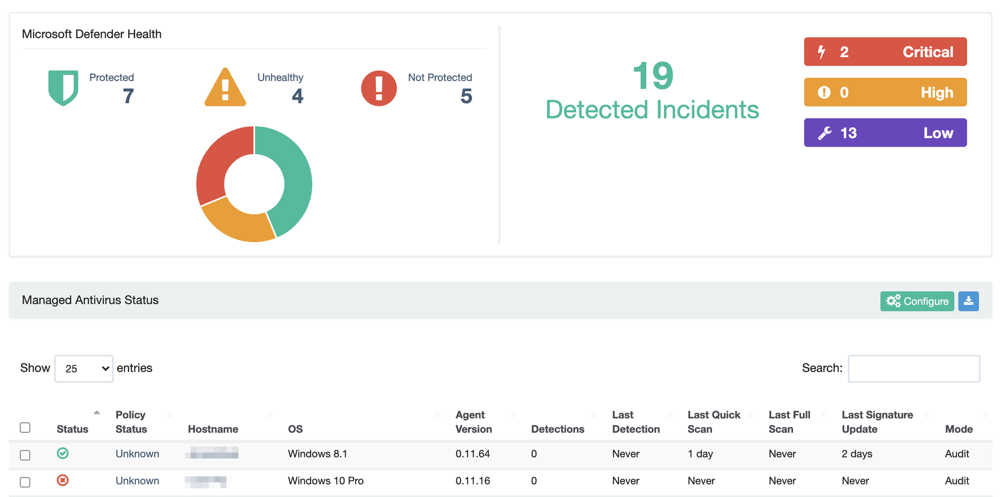 Huntress Service: Managed Antivirus | Huntress